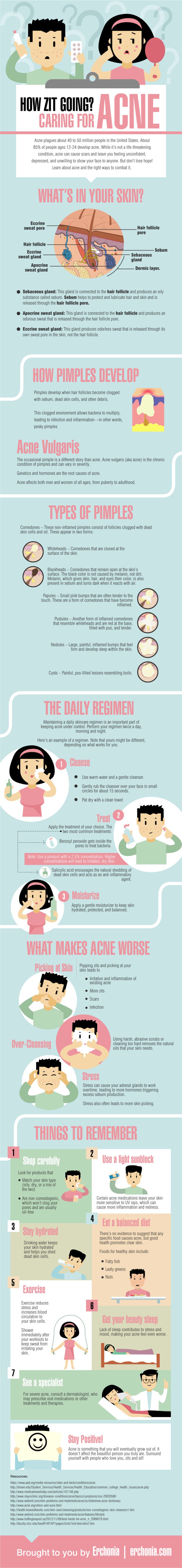 [INFOGRAPHIC] How Zit Going? Caring for Acne - Erchonia
